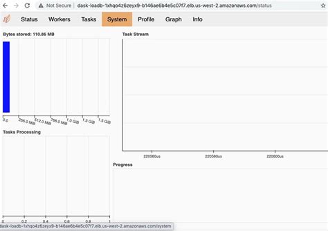 machine learning on distributed dask using amazon sagemaker and aws