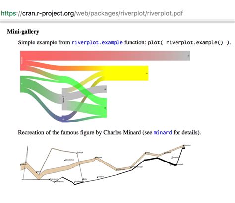quick round up visualising flows using network and sankey diagrams in