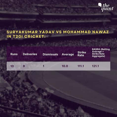 Icc Mens T20 World Cup 2022 India Vs Pakistan 5 Key Player Battles