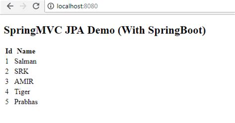 spring boot 2 mvc web application thymeleaf jpa mysql example