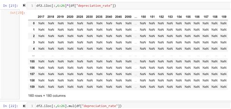 how to multiply in python dataframe info blog