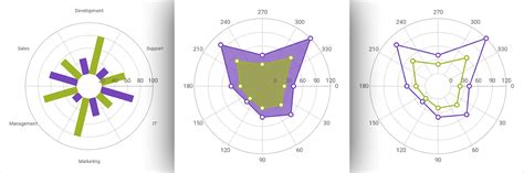data chart component xamarin ultimate ui