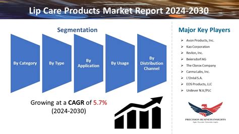 Lip Care Products Market Size Trends And Swot Analysis 2030