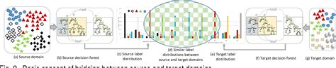 Figure 2 From A Framework For Supervised Heterogeneous Transfer