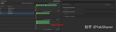 unity dots编码实践：chunk component 知乎