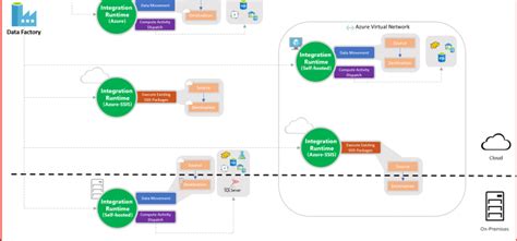integration runtime in azure data factory frank s world