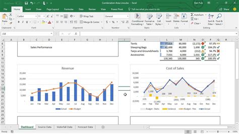 combination charts area and line microsoft excel dashboards