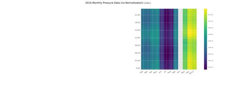 python imshow colormap figure and the suptitle don t