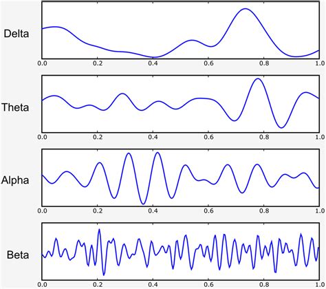 python how do i find the relative maximum in a function
