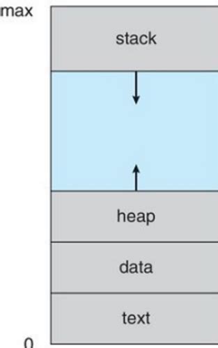processes flashcards quizlet