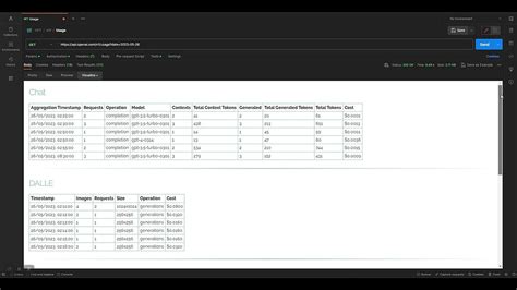 api usage postman visualizer api openai developer forum