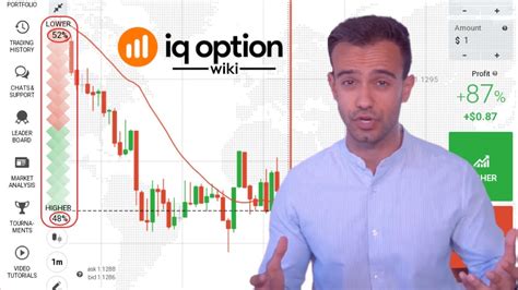 Guide To Using Iq Options Market Segment Indicator Trading Iq Option