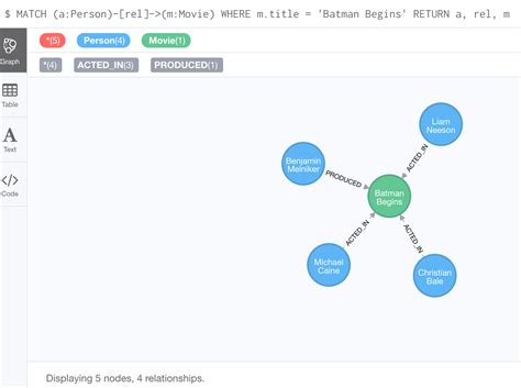 creating nodes and relationships neo4j graph database platform