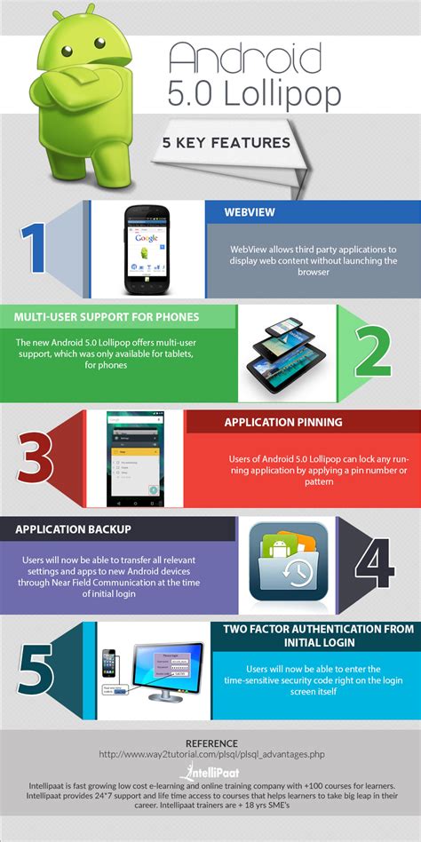 android app development training classes online with