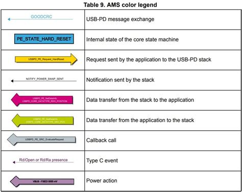introduction to usb power delivery with stm32 stm32mcu