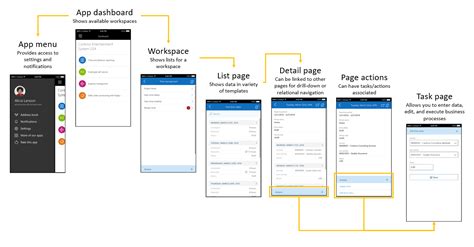 mobile app home page finance and operations dynamics 365 microsoft