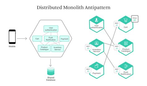 serverless antipatterns what not to do with aws lambda