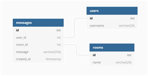create table auto increment postgres ideas for living room