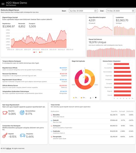 realtime web apps and dashboards for python