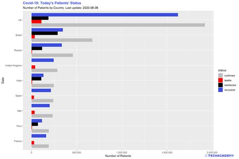 4 exploratory data analysis data science project guide