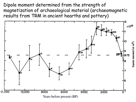 Ppt Reversals Of The Geomagnetic Field Powerpoint Presentation Free