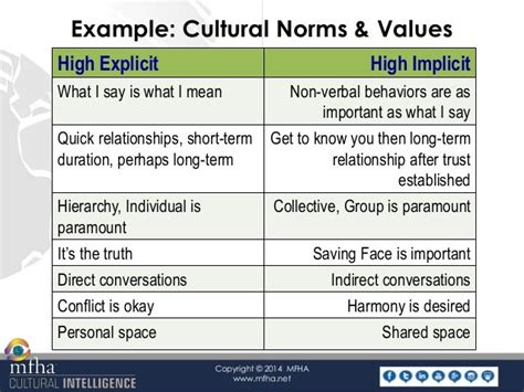 engaging diverse groups for better business results