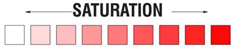 color saturation chroma intensity purity of a hue