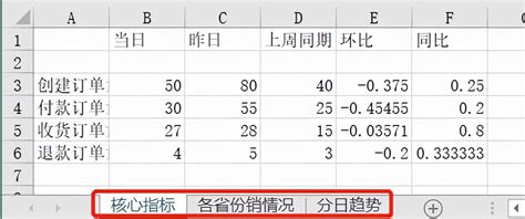 一个 python 报表自动化实战案例 excel