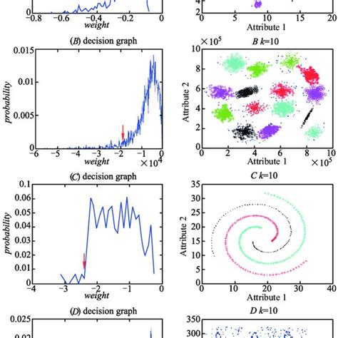 pdf robust clustering with topological graph partition