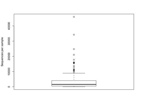 data exploration