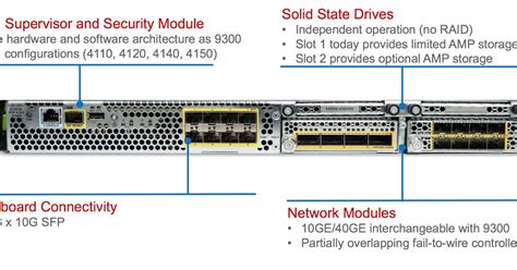 cisco firepower 4100 series introduction route xp