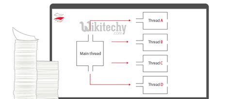 c multithreading by microsoft award mvp c c tutorial c net