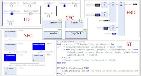which iec 61131 3 programming language is best part 1