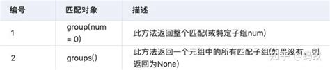 python正则表达式大全 知乎