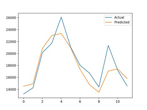 time series forecasting with prophet in python