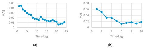 computers free full text an optimal stacked ensemble deep learning