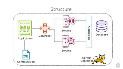 5 essential frameworks every java developer should learn