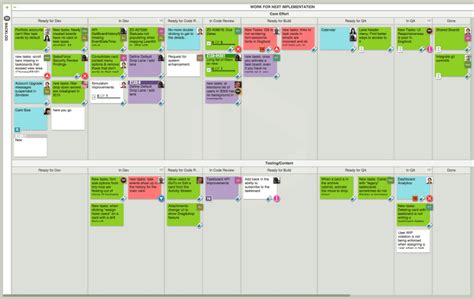 top 10 kanban board examples using leankit for project workflows
