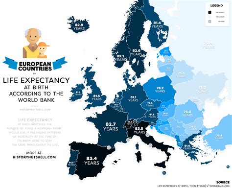 Life Expectancy At Birth By European Country Latest Data [5000 × 4078