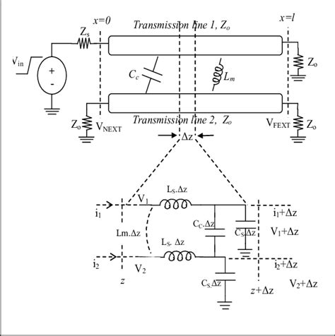 Measurement Of Next And Fext Noise Of Coupled Microstrip Lines And