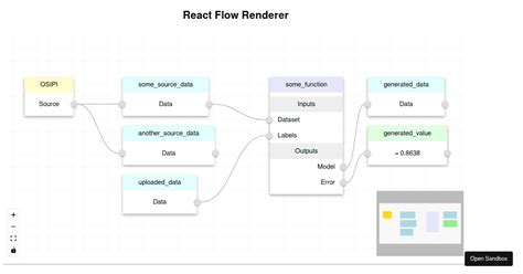 projectstorm react diagrams examples codesandbox