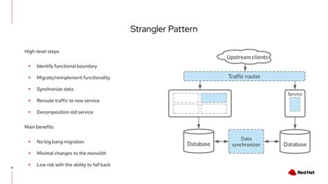 modernization patterns to refactor a legacy application into event
