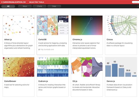 10 tools for creating infographics and visualizations moz