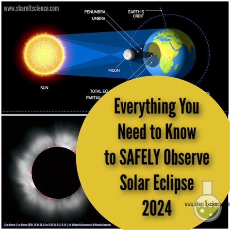 Share It Science Everything You Need To Know To Safely View Total