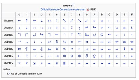 Ascii Code For Arrow Symbol Hot Sex Picture
