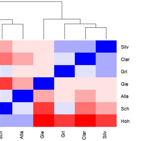 A Heatmap Representation Of The Spearman Correlation Matrix Of