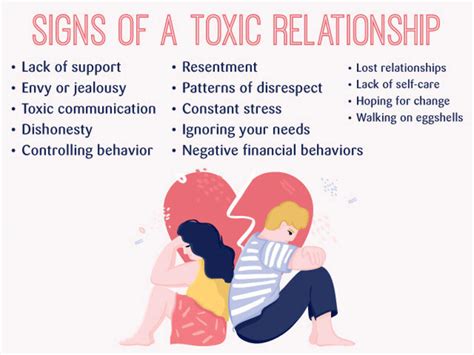 Dishonesty In Relationships