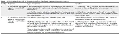 Post Stroke Dysphagia An Exploration Of Initial Identification And