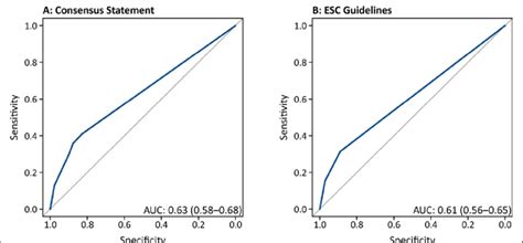roc curves of multivariable conditional logistic regression models of