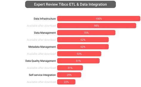 what is tibco data virtualization and use cases of tibco data